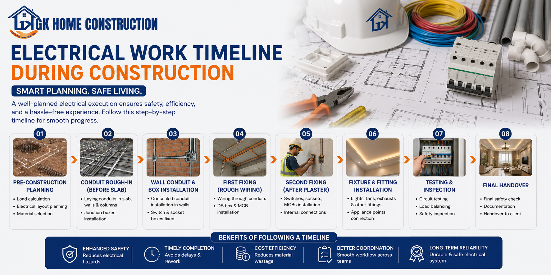BBMP House Construction Approval Process – Complete Guide